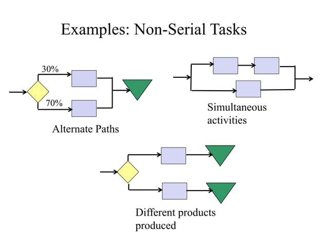 3.Process AnalysisNew diagram a (1).pptx