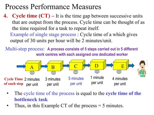3.Process AnalysisNew diagram a (1).pptx