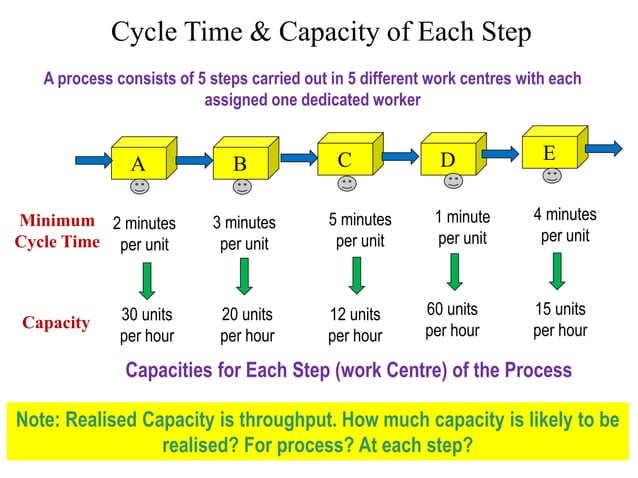 3.Process AnalysisNew diagram a (1).pptx