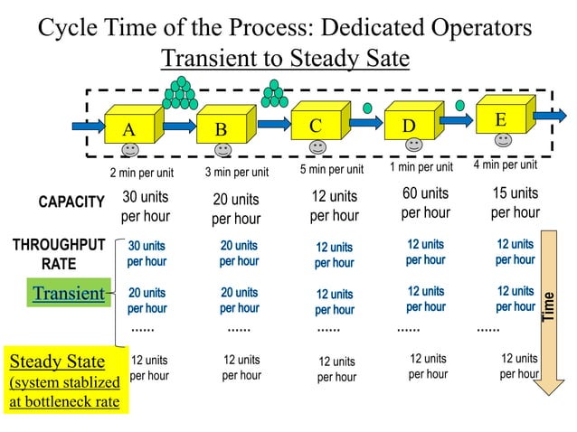 3.Process AnalysisNew diagram a (1).pptx