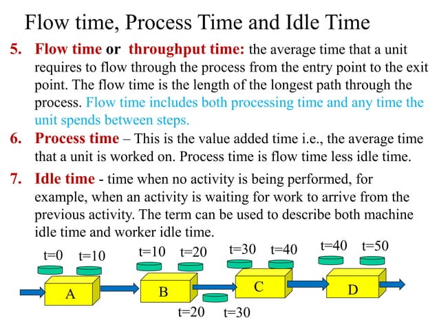 3.Process AnalysisNew diagram a (1).pptx