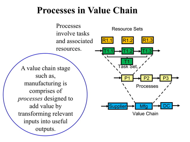 3.Process AnalysisNew diagram a (1).pptx