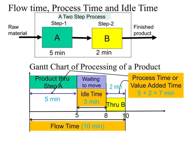 3.Process AnalysisNew diagram a (1).pptx
