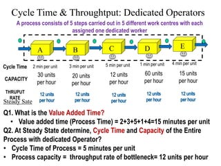 3.Process AnalysisNew diagram a (1).pptx