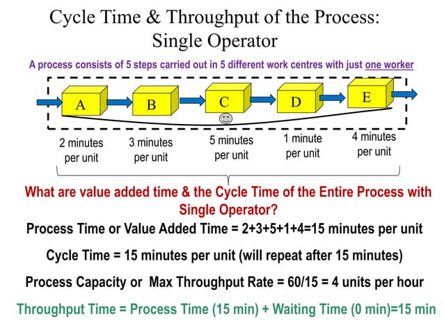 3.Process AnalysisNew diagram a (1).pptx