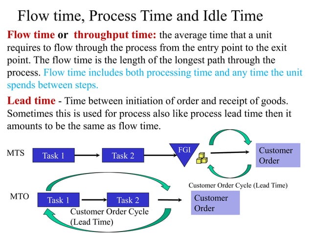 3.Process AnalysisNew diagram a (1).pptx