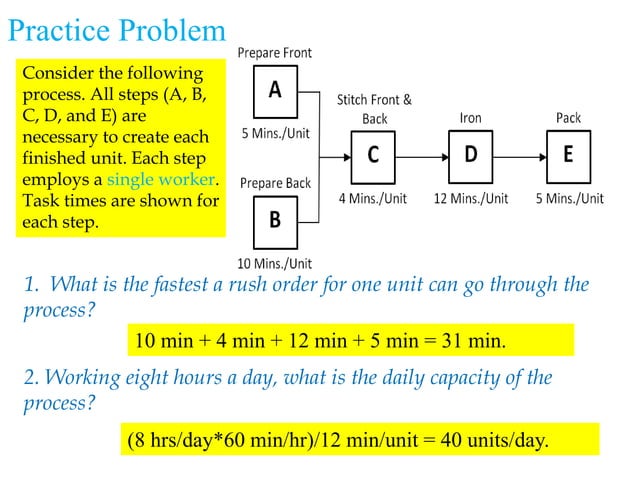 3.Process AnalysisNew diagram a (1).pptx
