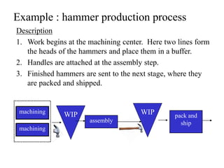 3.Process AnalysisNew diagram a (1).pptx