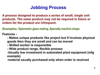 3.Process AnalysisNew diagram a (1).pptx