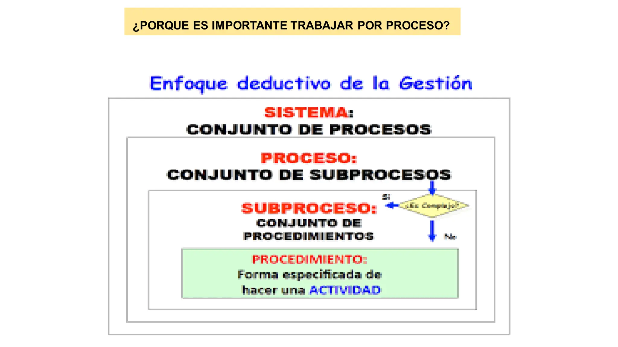 3. Enfoque de Gestion por procesos y de riesgos para SGC.pdf