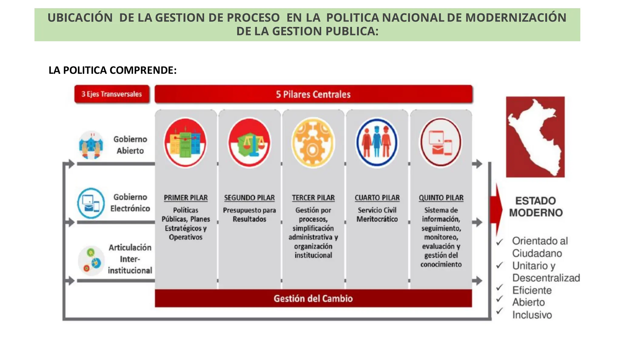 3. Enfoque de Gestion por procesos y de riesgos para SGC.pdf