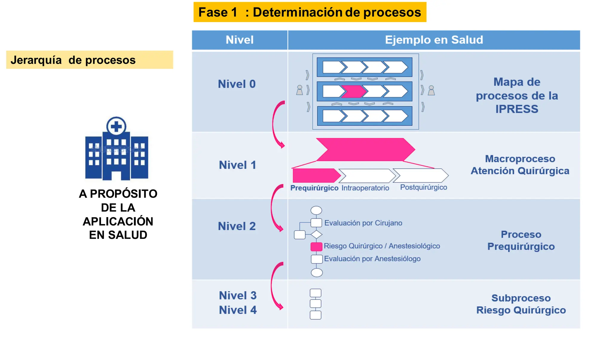 3. Enfoque de Gestion por procesos y de riesgos para SGC.pdf