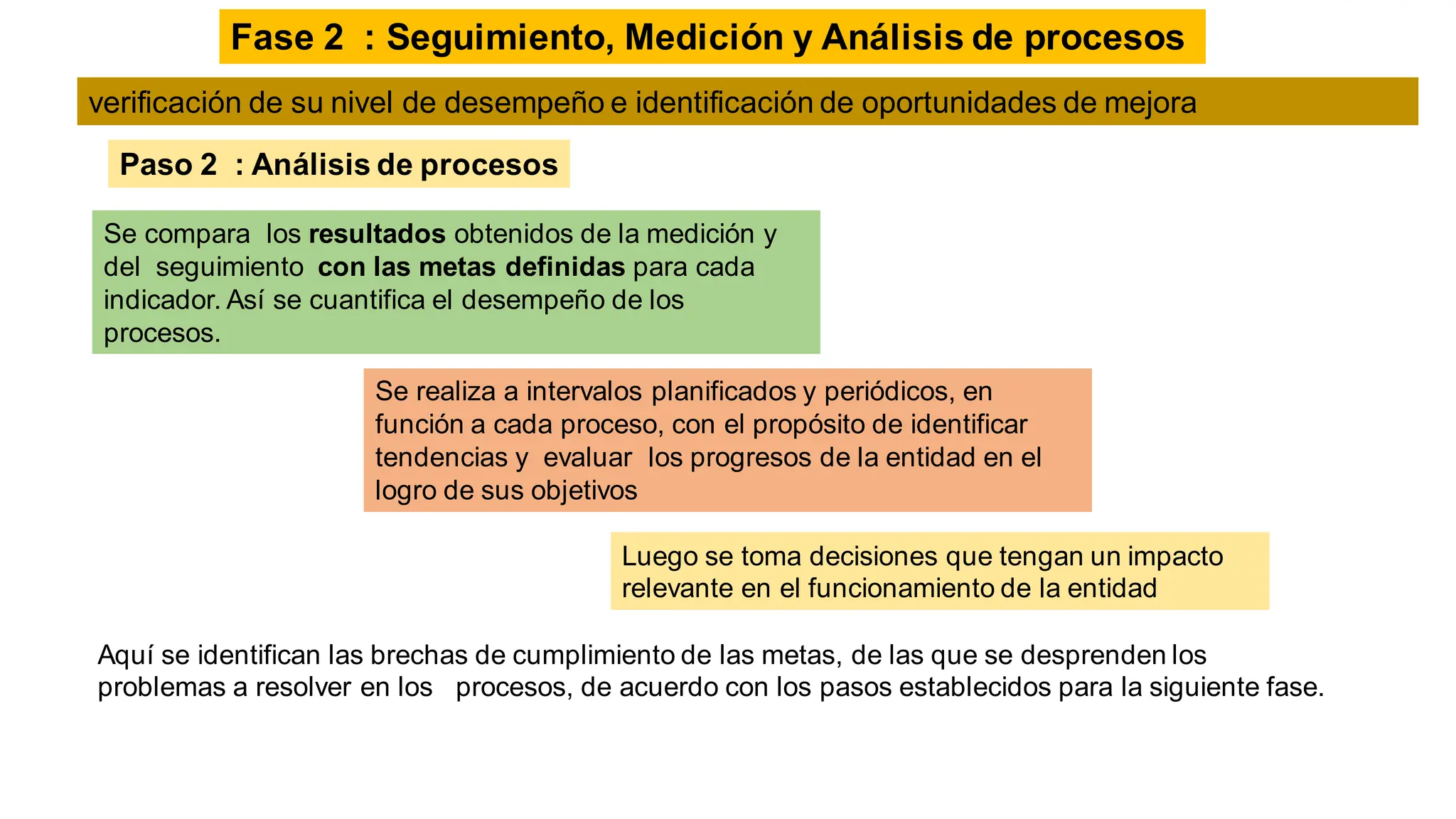 3. Enfoque de Gestion por procesos y de riesgos para SGC.pdf