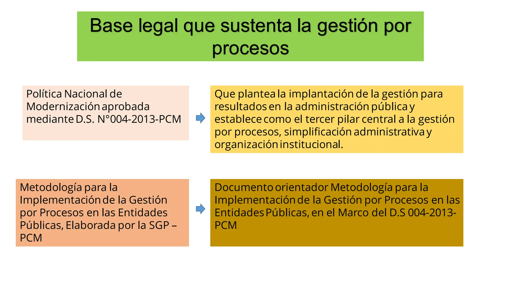 3. Enfoque de Gestion por procesos y de riesgos para SGC.pdf