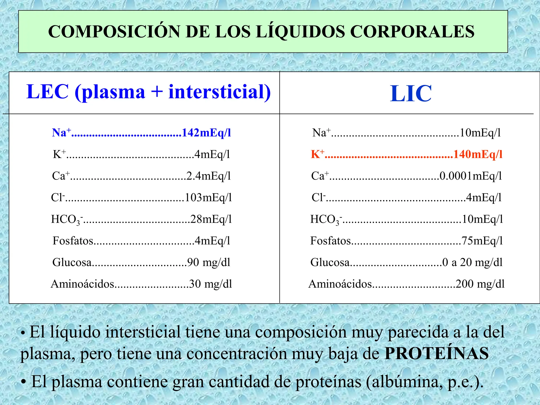 Liquidos Corporales y Compartimentos LIC | PPT