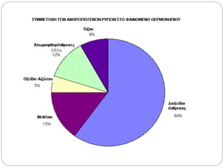 Εισαγωγή στη Φυσική Ατμόσφαιρας -3'-Φαινόμενο Θερμοκηπίου.pdf