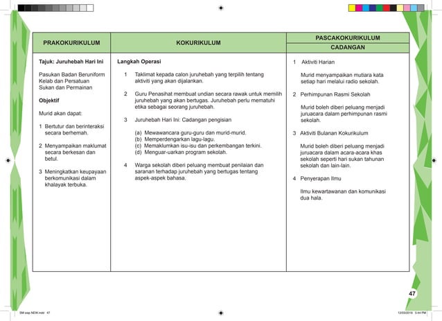 MODUL LENGKAP PIKE BAHASA MELAYU SEKOLAH MENENGAH | PDF