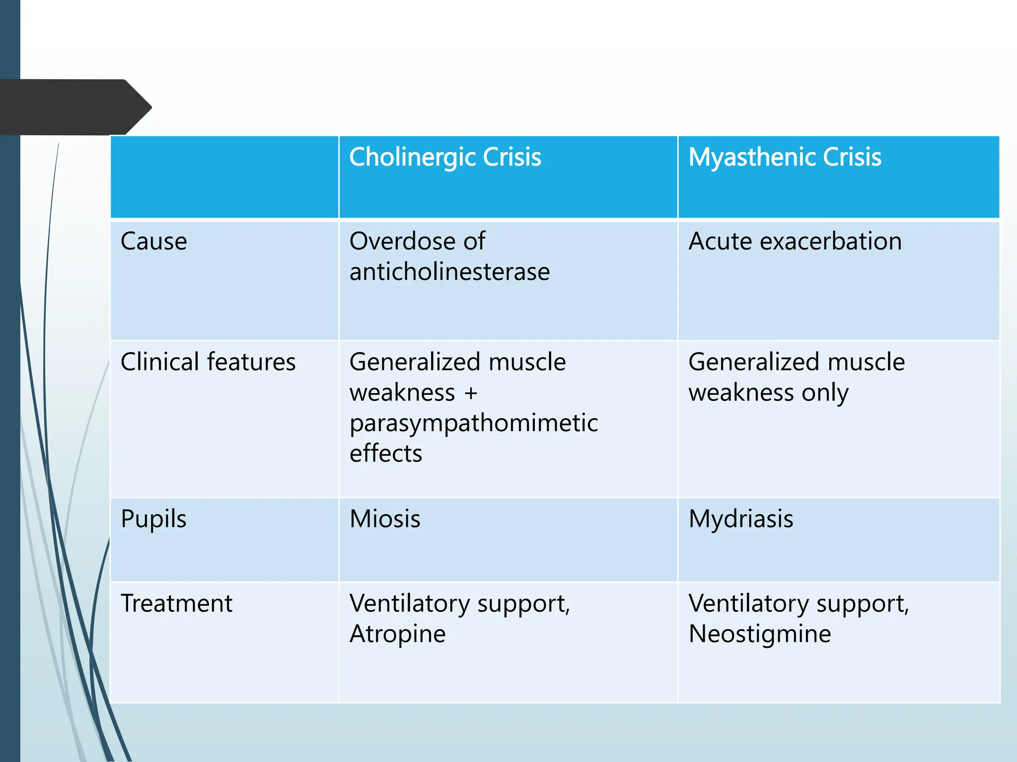 masucal disease ...Myasthenia-Gravis.ppt