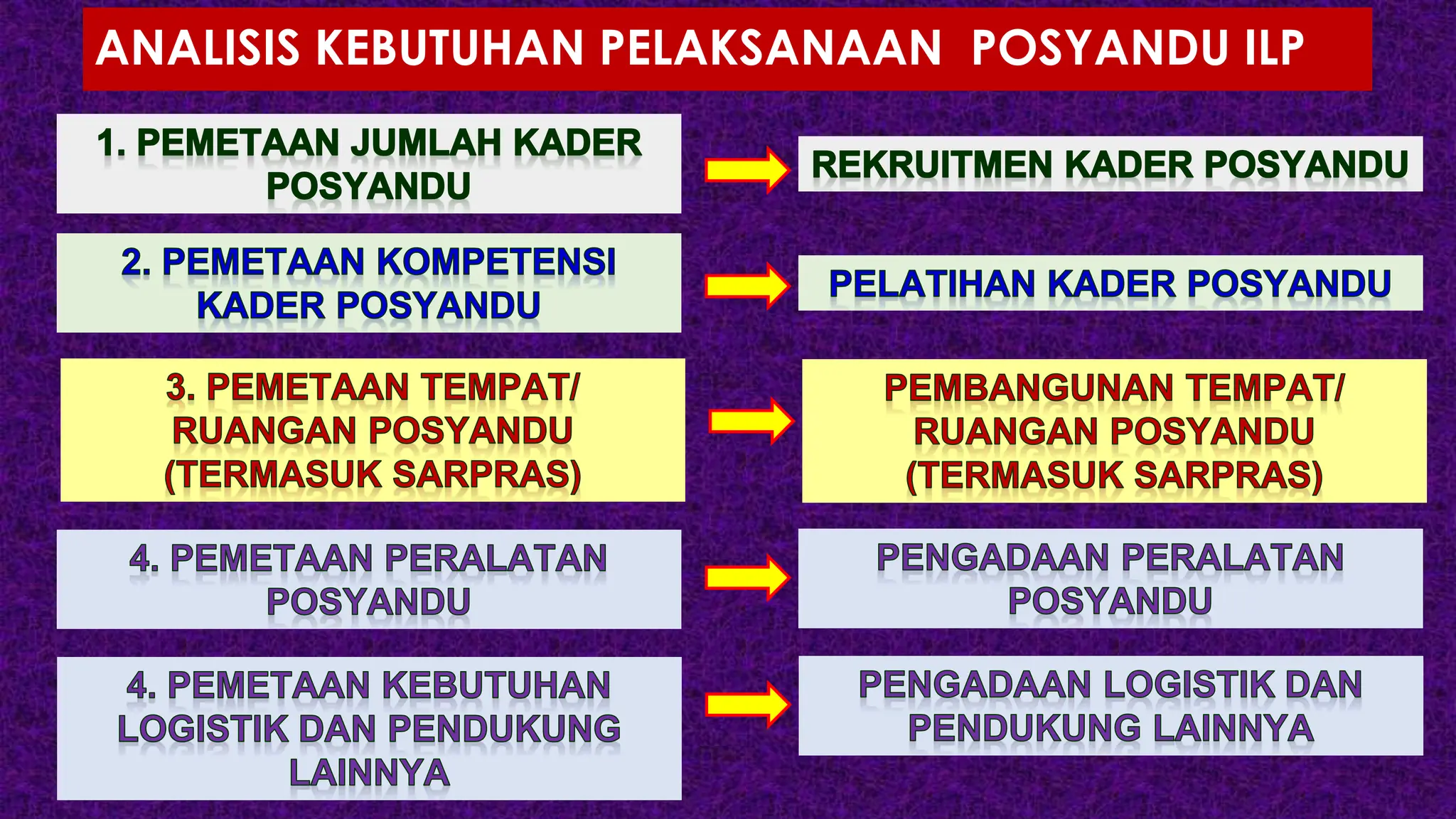 3. PERSIAPAN DESA DALAM POSYANDU ILP.pptx