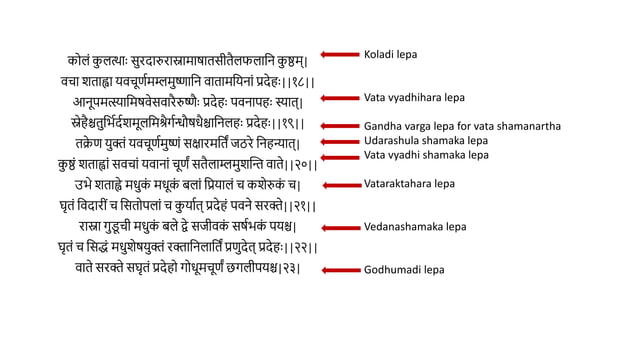Charaka Samhita Sutra Sthana 3.Chapter Argavadiadhyaya | PPTX