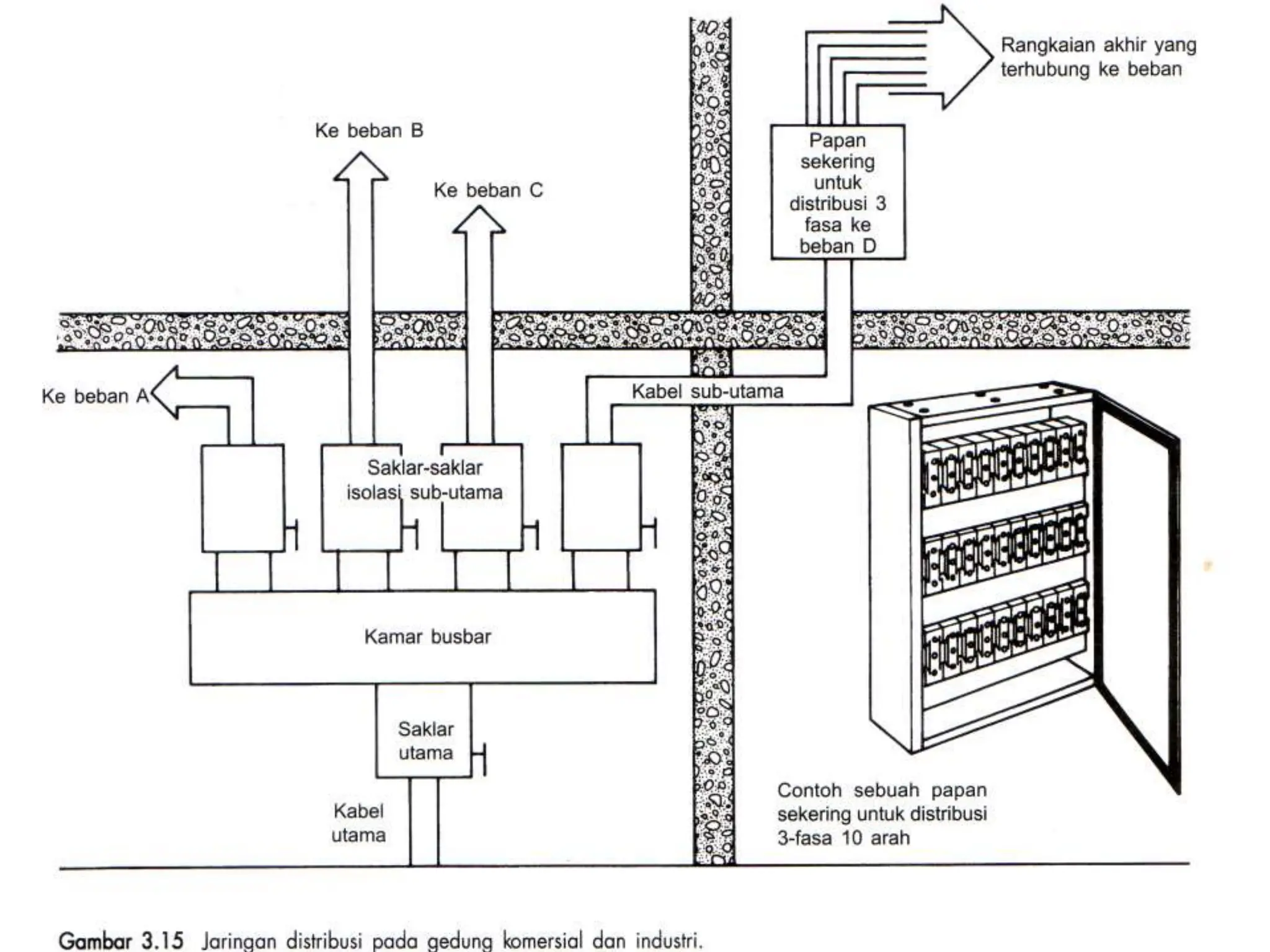 3. Sistem kelistrikan pada sistem instalasi | PPT