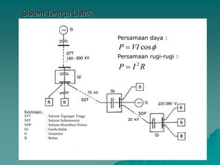 3. Sistem kelistrikan pada sistem instalasi | PPT
