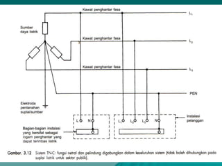 3. Sistem kelistrikan pada sistem instalasi | PPT