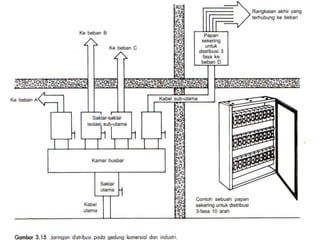 3. Sistem kelistrikan pada sistem instalasi | PPT