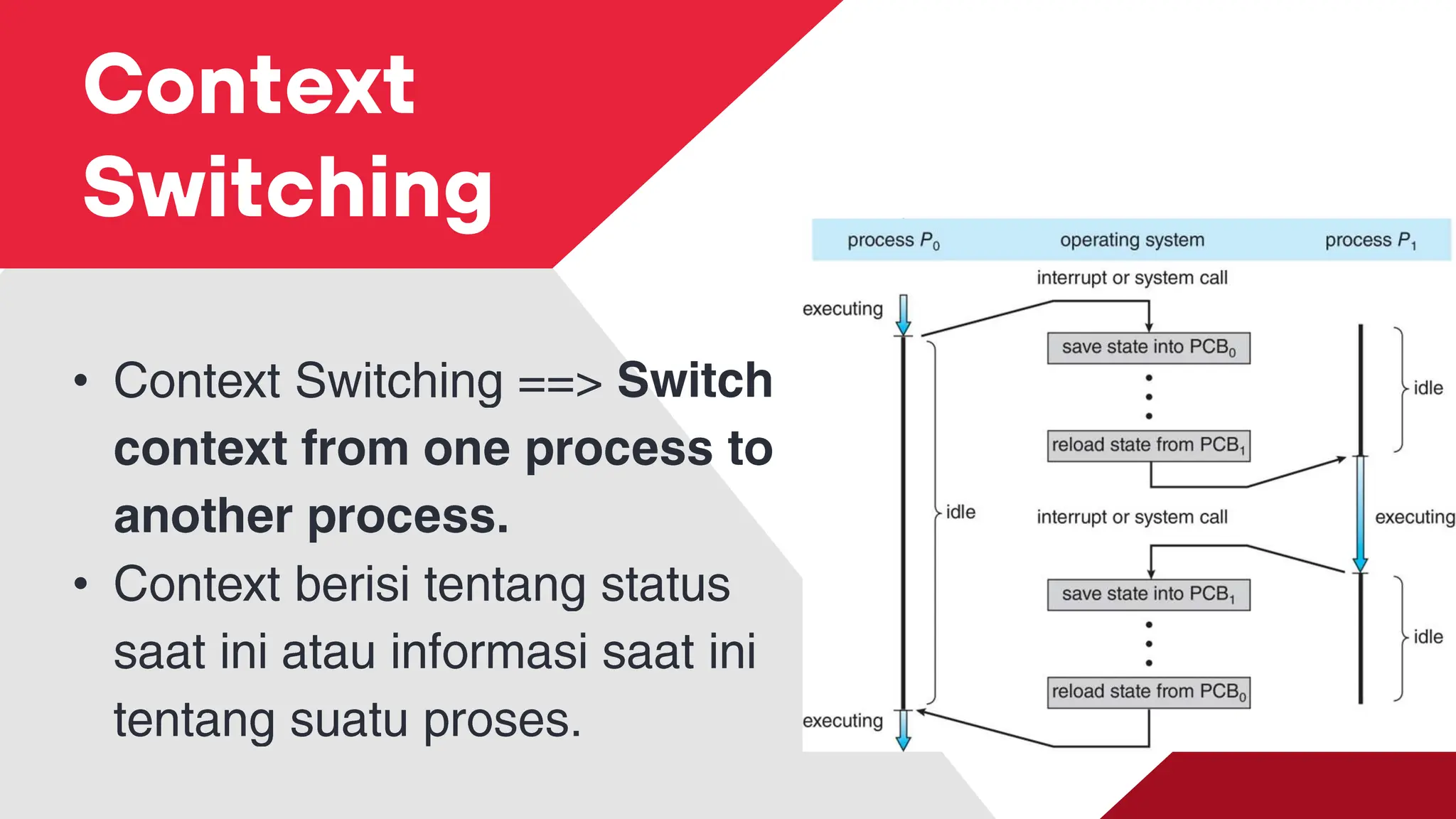 3. Process & Context Switch in Operating System.pptx