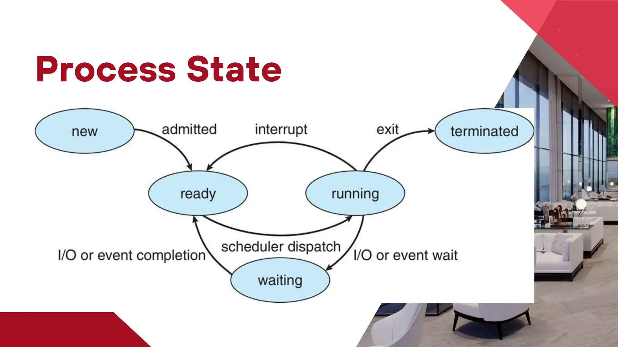 3. Process & Context Switch in Operating System.pptx
