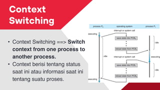 3. Process & Context Switch in Operating System.pptx