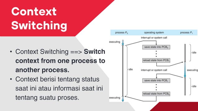 3. Process & Context Switch in Operating System.pptx