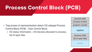 3. Process & Context Switch in Operating System.pptx
