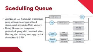 3. Process & Context Switch in Operating System.pptx