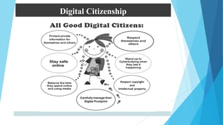 3.-Ethical-and-Social-Issues-In-ICT.pptx