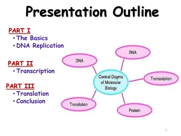 DNA Replication and DNA Repair Mechanism | PPT