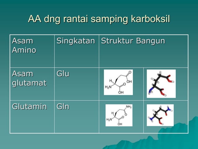 3.KOMPONEN MAKROMOLEKUL YANG DIBUTUHKAN OLEH TUBUH DALAM MENUNJANG ...