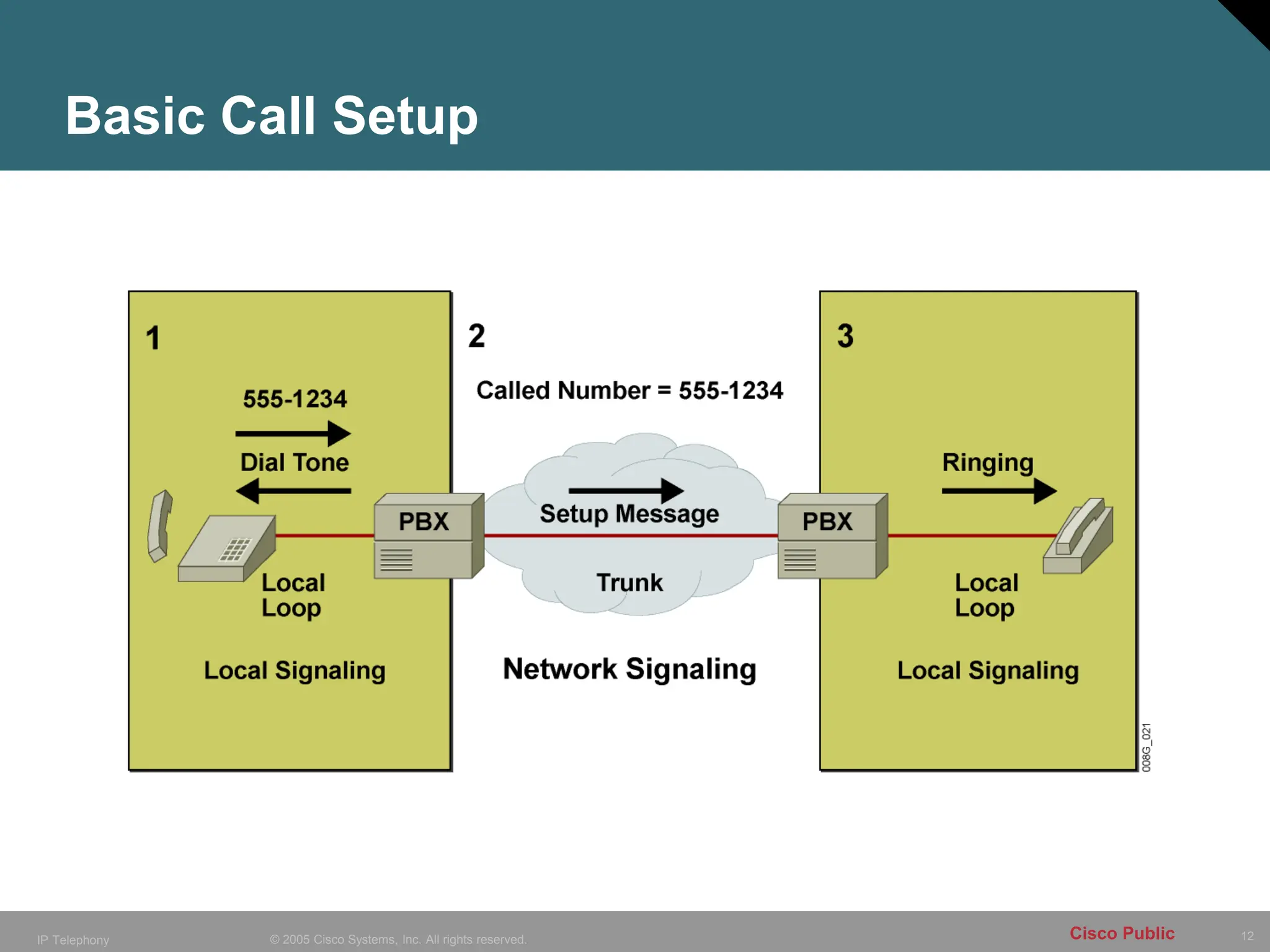 Configuring-Router-Cisco-CME power point | PPT