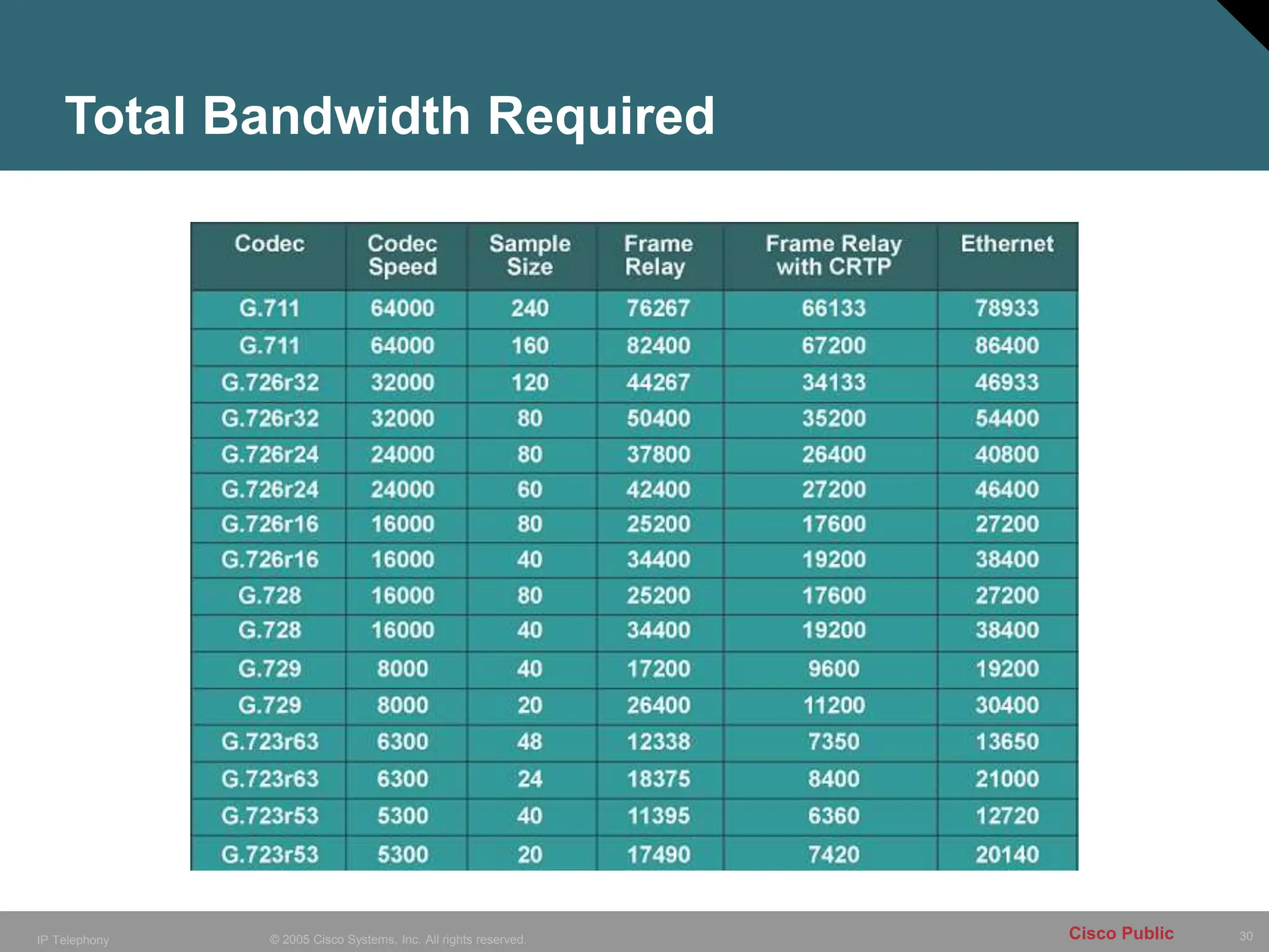 Configuring-Router-Cisco-CME power point | PPT
