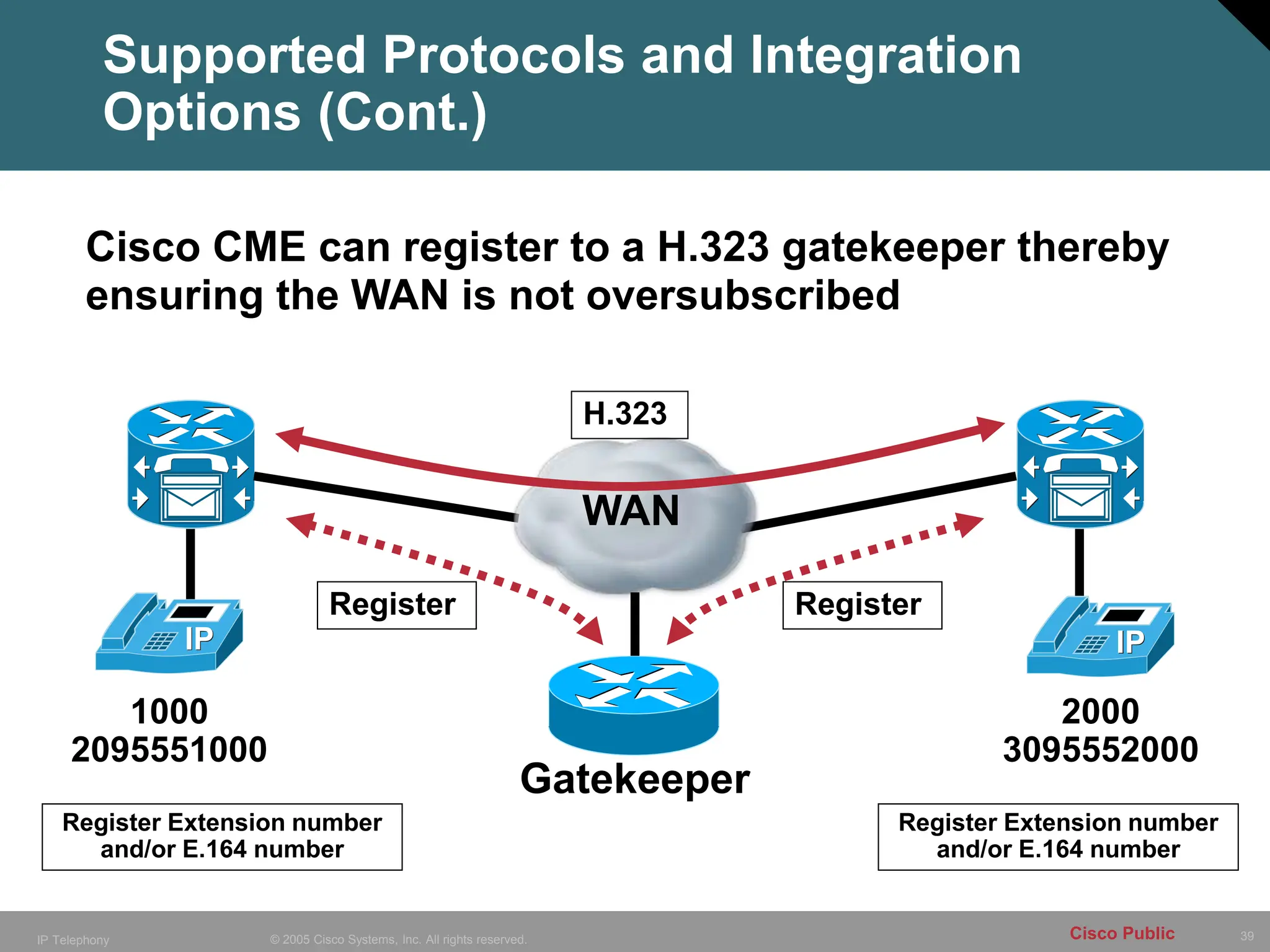 Configuring-Router-Cisco-CME power point | PPT