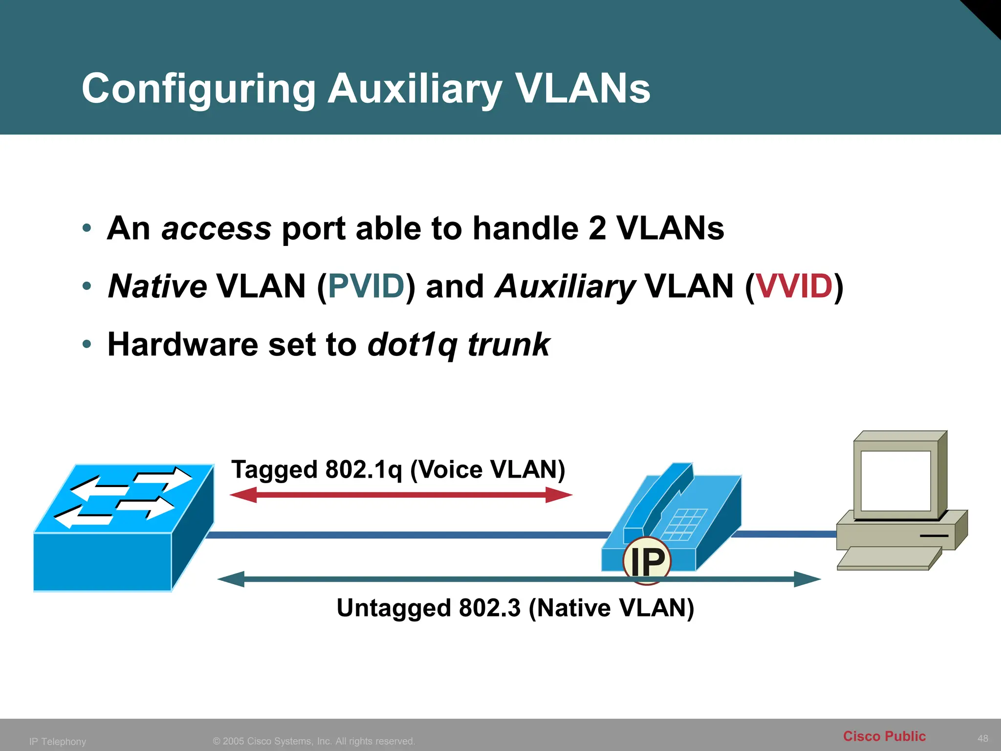 Configuring-Router-Cisco-CME power point | PPT