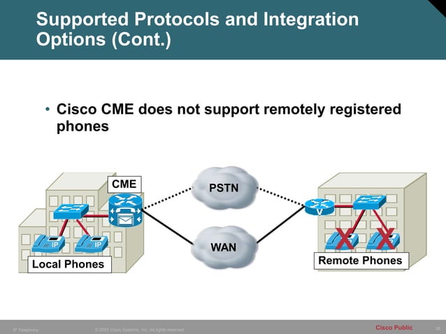 Configuring-Router-Cisco-CME power point | PPT