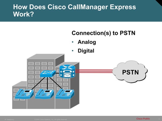 Configuring-Router-Cisco-CME power point | PPT