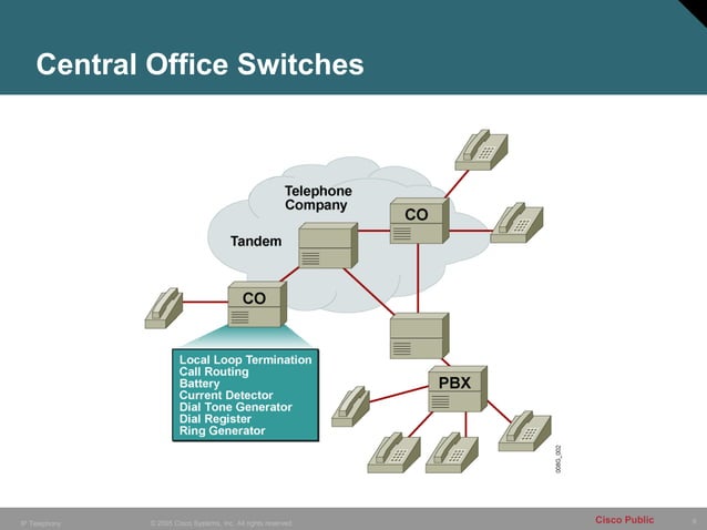 Configuring-Router-Cisco-CME power point | PPT