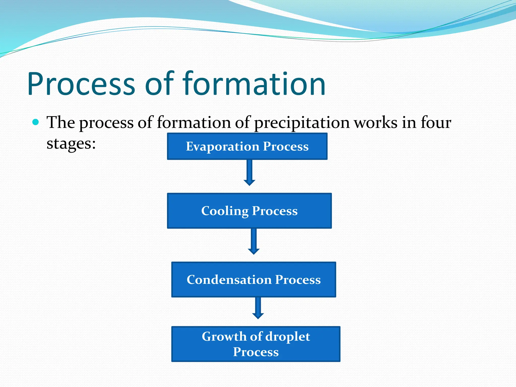 3. precipitation, types and forms of precipitation | PPTX