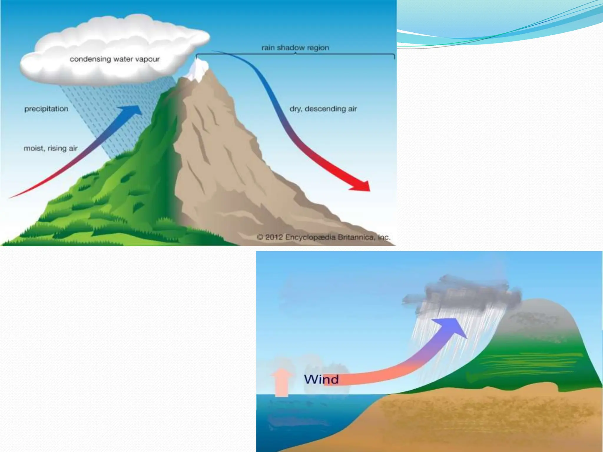 3. precipitation, types and forms of precipitation | PPTX