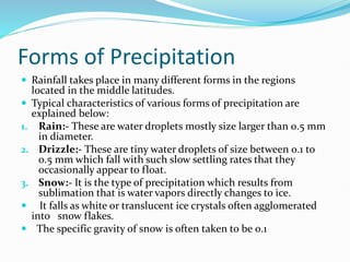 3. precipitation, types and forms of precipitation | PPTX