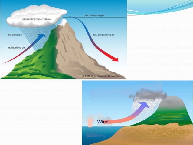 3. precipitation, types and forms of precipitation | PPT