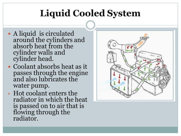 COOLING SYSTEM OF IC ENGINE NEW OPIC.pptx