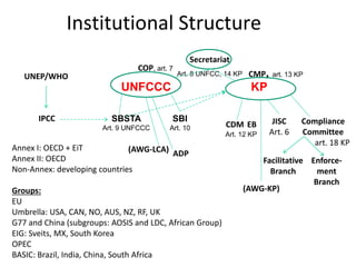 3.-the-international-climate-regime_kp.pptx